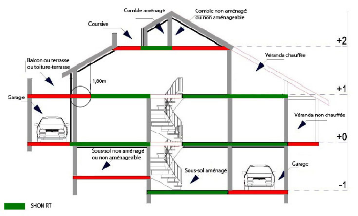 Tout savoir sur les Surfaces réglementaires - Urbassist