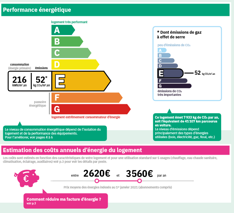 DPE maison : connaître le Diagnostic de Performance Énergétique