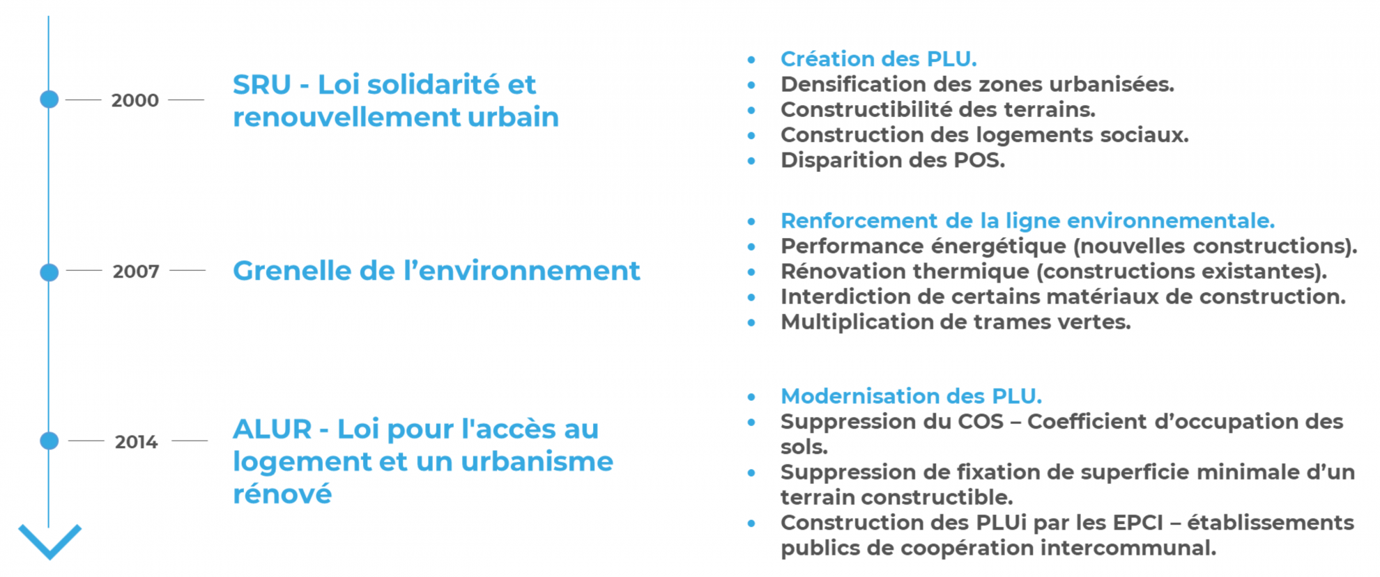 Qu'est-ce que le PLU ? Définition du Plan Local d'Urbanisme