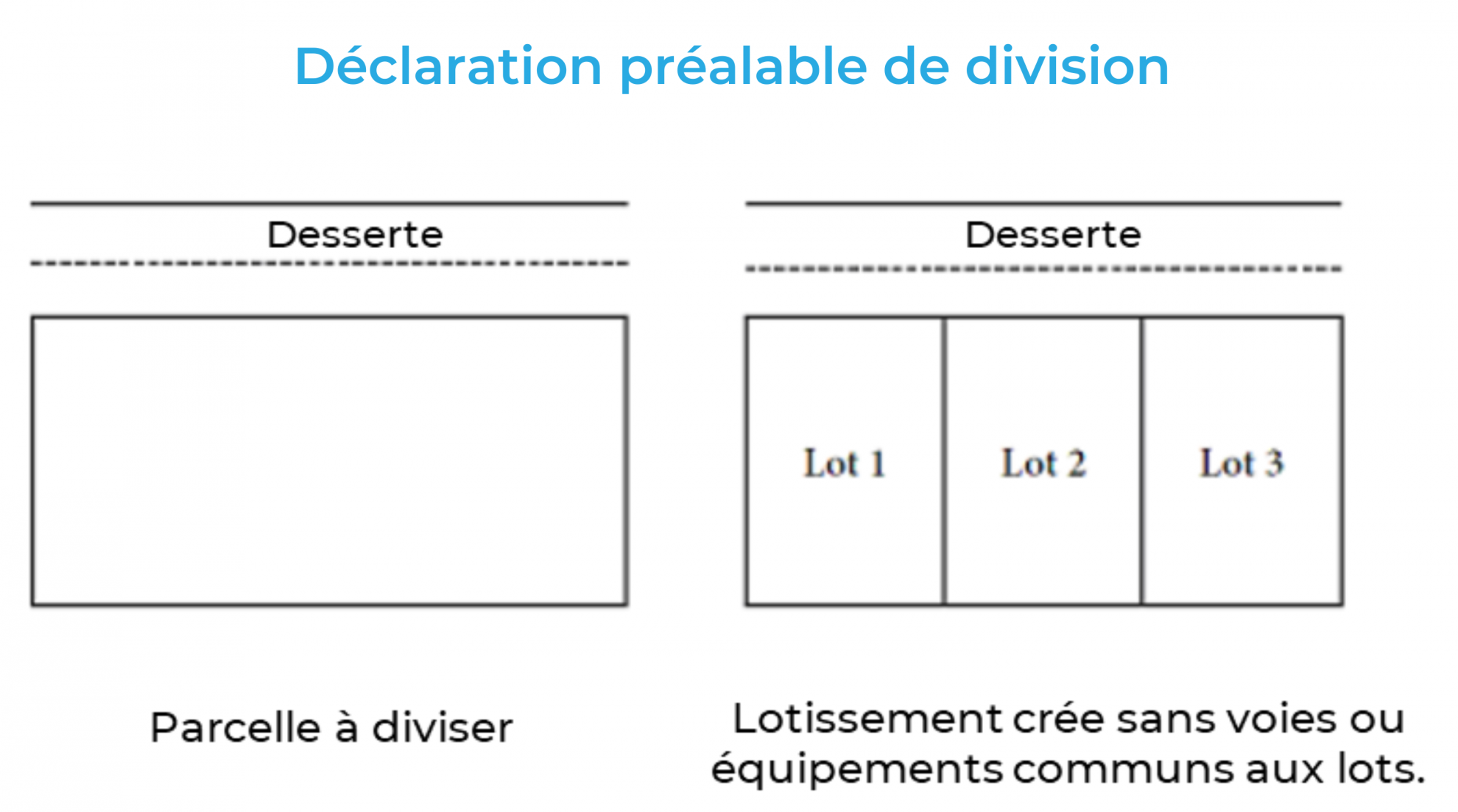 Lotissement définition et règles : tout savoir