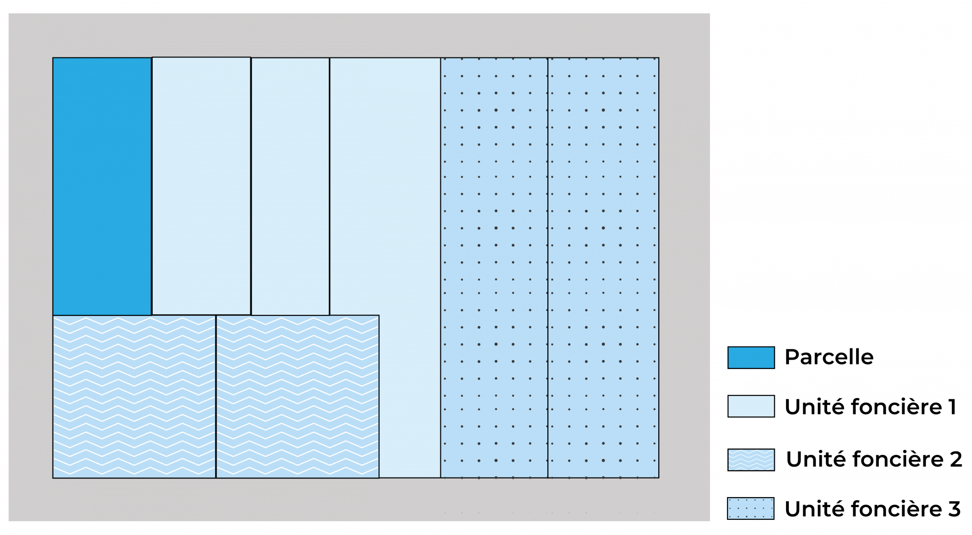 Lotissement définition et règles : tout savoir