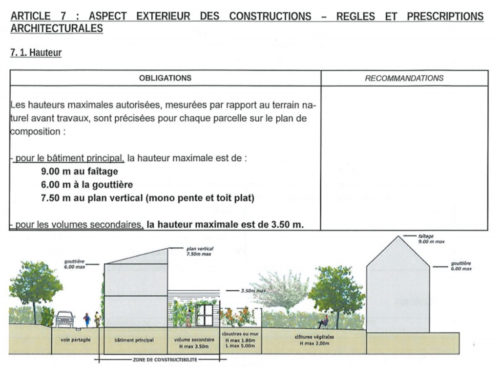 Lotissement Prive Les Obligations Mairie